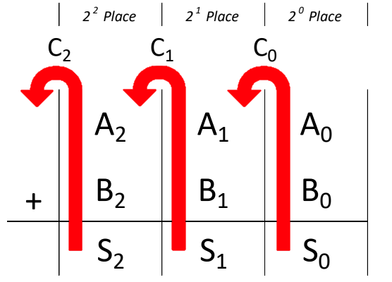 Solved Referencing the image above, use Logisim to simulate | Chegg.com Solved Referencing the image above, use Logisim to simulate | Chegg.com