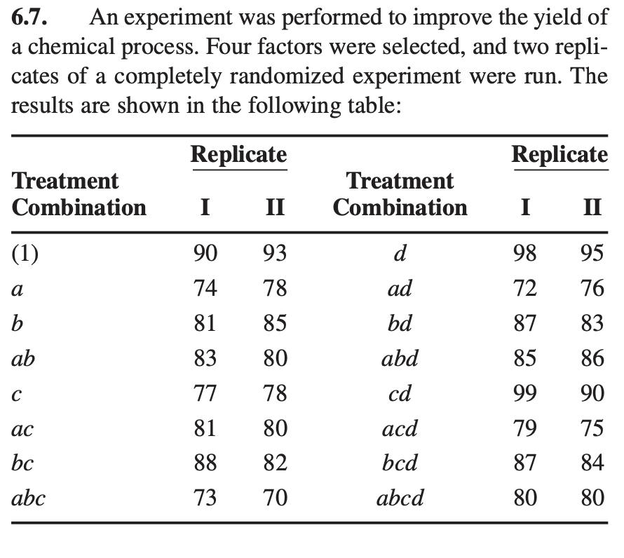 Solved 6.7. An experiment was performed to improve the yield | Chegg.com