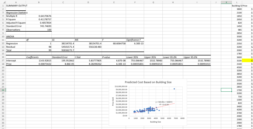 Solved Generate a summary based on this regression line. | Chegg.com
