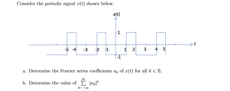 Solved Consider the periodic signal x(t) shown below. x(t) 1 | Chegg.com