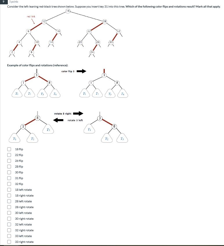 Solved 9 5 points Consider the left-leaning red-black tree | Chegg.com