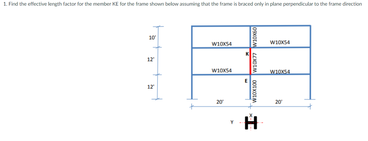 Solved Find the effective length factor for the member KE | Chegg.com
