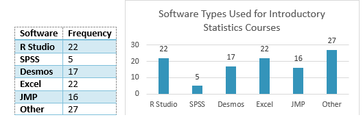 Solved A survey of 109 introductory statistics classes asked | Chegg.com