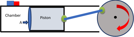 Solved A moveable cylindrical piston inside a frictionless | Chegg.com