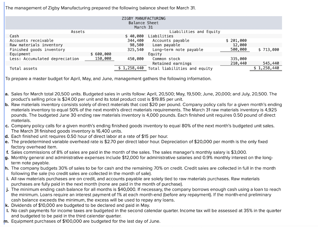 Solved The management of Zigby Manufacturing prepared the | Chegg.com