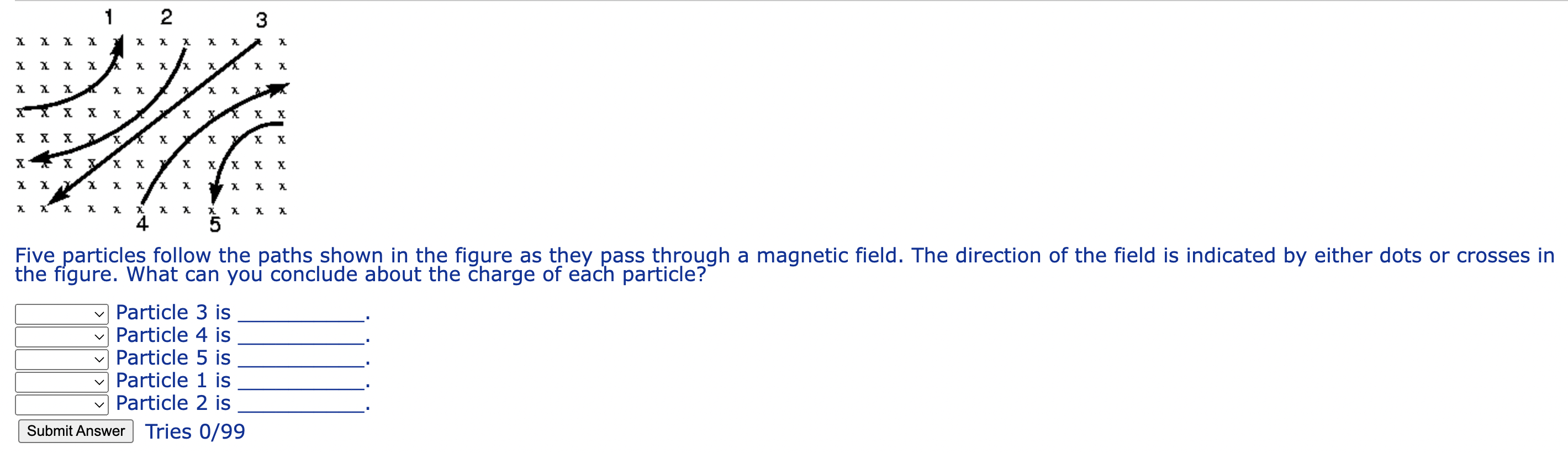 Solved Five particles follow the paths shown in the figure | Chegg.com