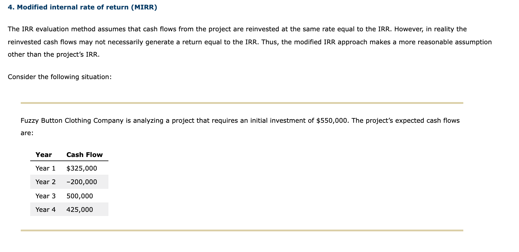 Solved 4. Modified internal rate of return (MIRR) The IRR | Chegg.com