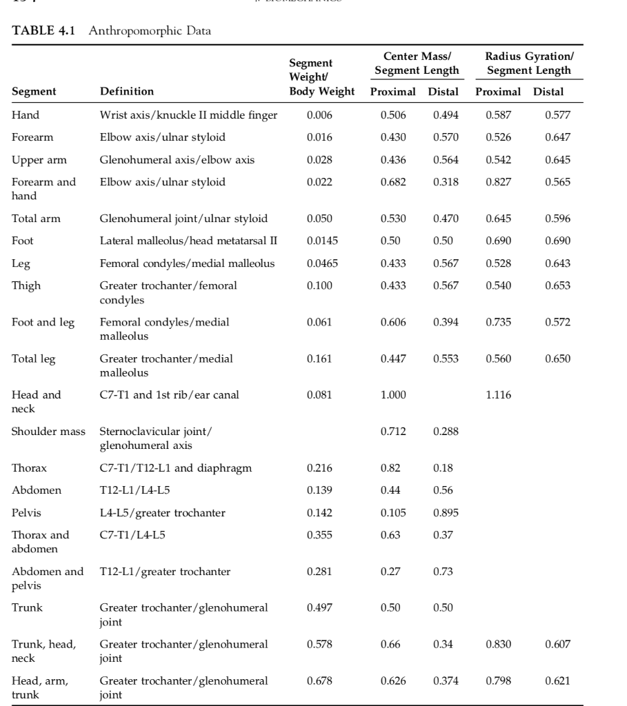 Solved TABLE 4.1 Anthropomorphic Data Center Mass/ Segment | Chegg.com