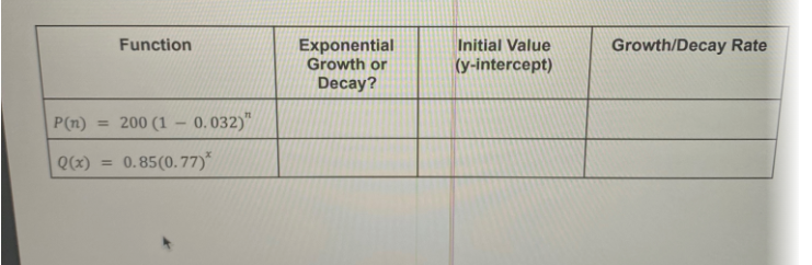 Solved \begin{tabular}{|l|l|l|l|} \hline Function & | Chegg.com