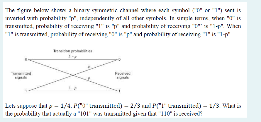 Solved The figure below shows a binary symmetric channel | Chegg.com