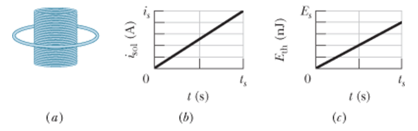 Solved In Fig. a, a circular loop of wire is concentric with | Chegg.com