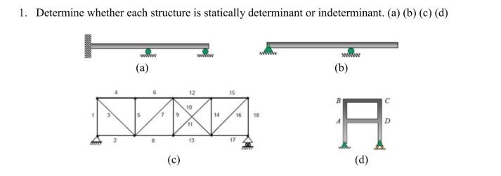 Solved 1. Determine whether each structure is statically | Chegg.com