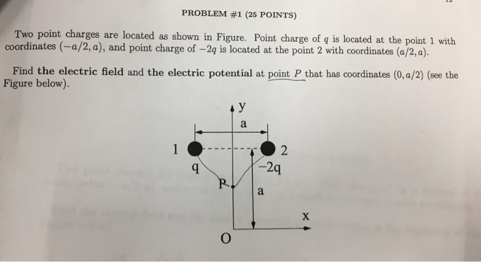 Solved Two point charges are located as shown in Figure. | Chegg.com