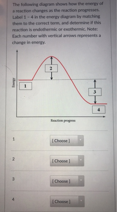 The following diagram shows how the energy of a | Chegg.com