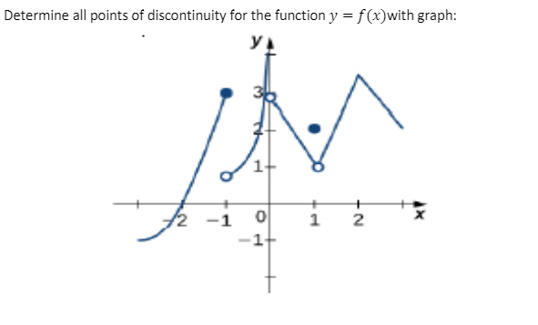 Solved Determine all points of discontinuity for the | Chegg.com