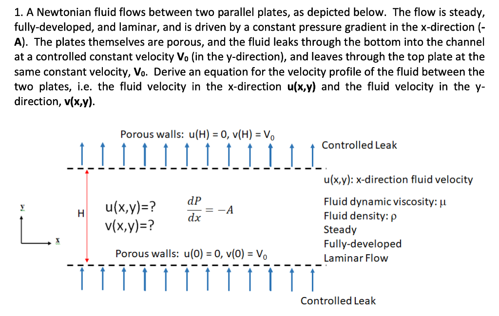 Solved 1. A Newtonian fluid flows between two parallel | Chegg.com