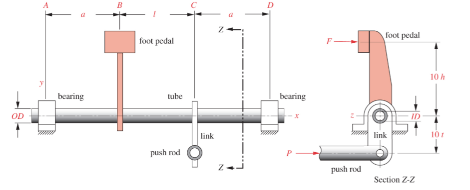 Solved Consider the foot pedal and push rod linkage shown | Chegg.com