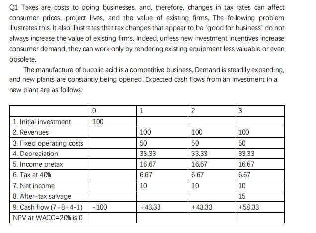 Solved Taxes are costs to doing businesses, and, therefore, | Chegg.com