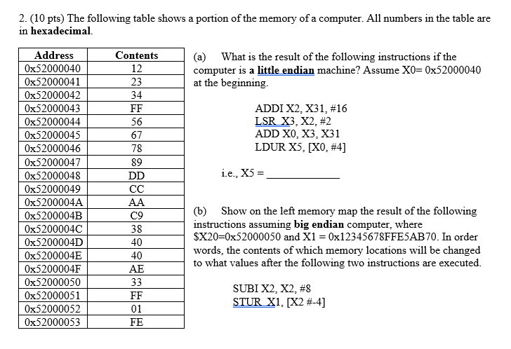 Solved 2. (10 pts) The following table shows a portion of | Chegg.com