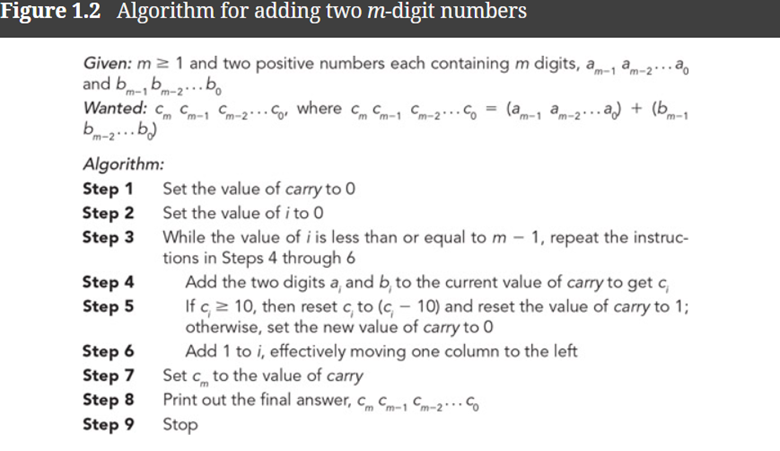 Solved Given: m≥1 ﻿and two positive numbers each containing | Chegg.com