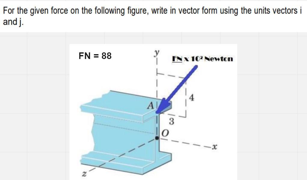 Solved For the given force on the following figure, write in | Chegg.com
