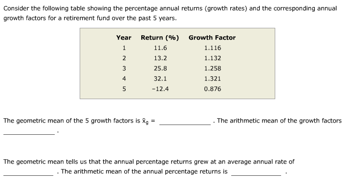 Solved Consider the following table showing the percentage | Chegg.com