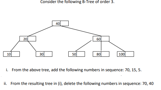 Solved Consider the following B-Tree of order 3. 40 20 60 10 | Chegg.com