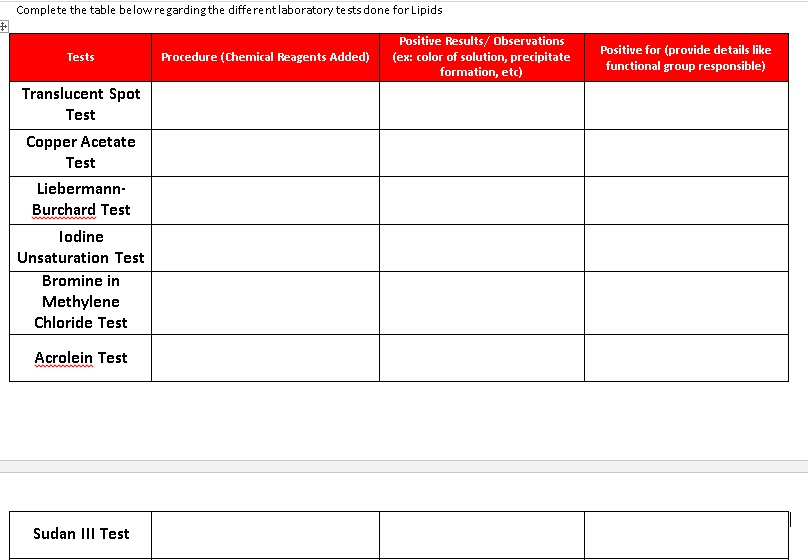 Solved Positive for (provide details like functional group | Chegg.com