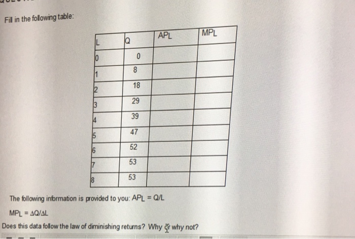 Solved Fil in the following table: MPL APL 18 29 39 47 52 53 | Chegg.com