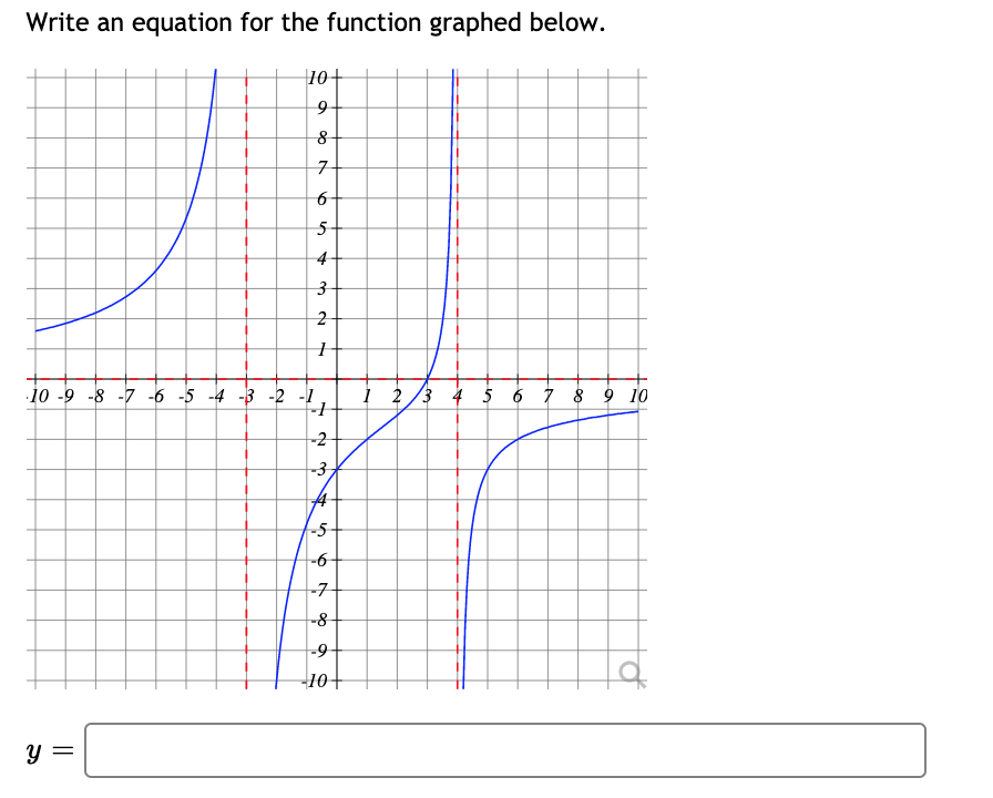 Solved Write an equation for the function graphed below 5 4 | Chegg.com