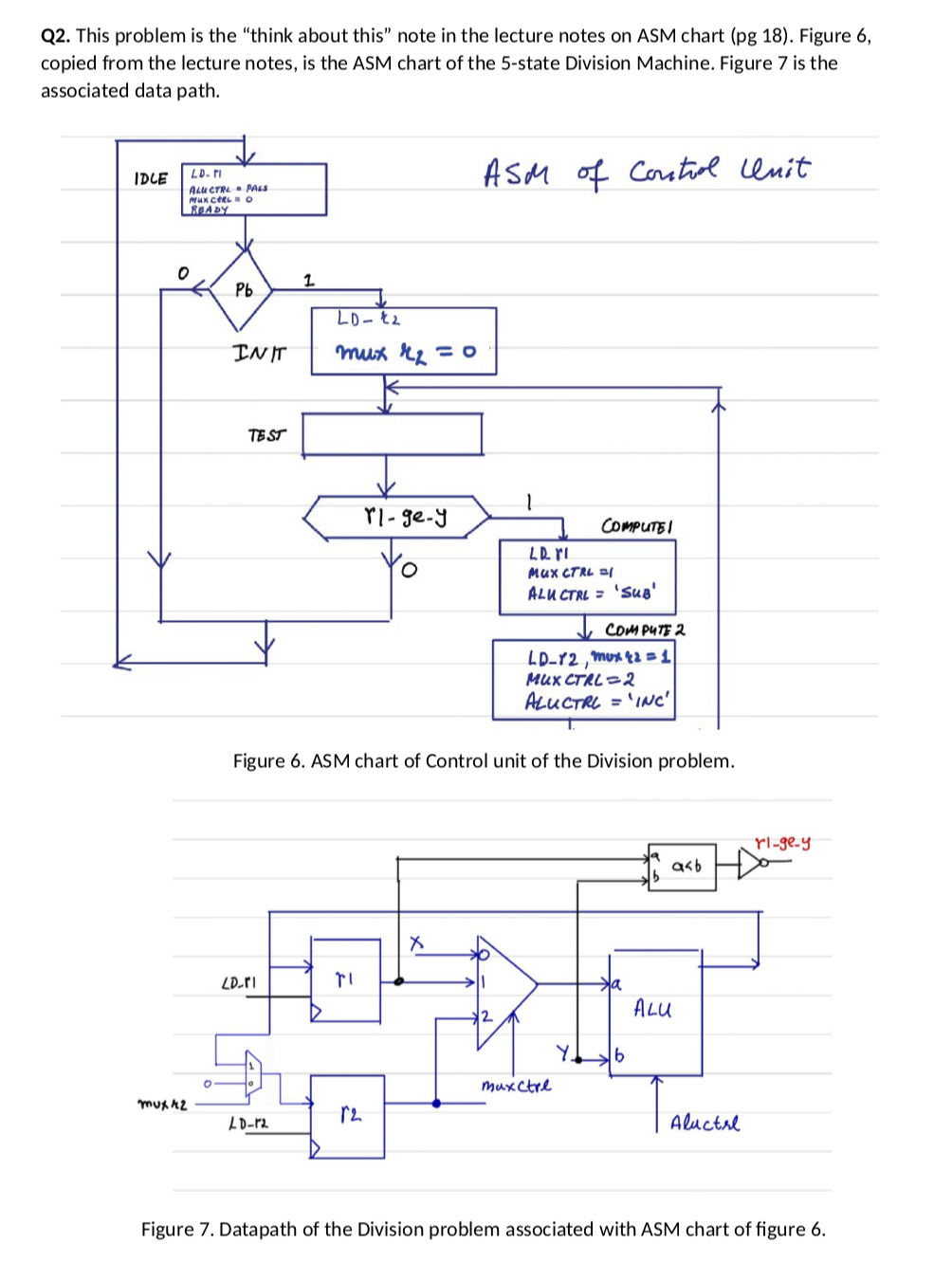 Solved Think About of this 0 Assume that the ALU performs | Chegg.com