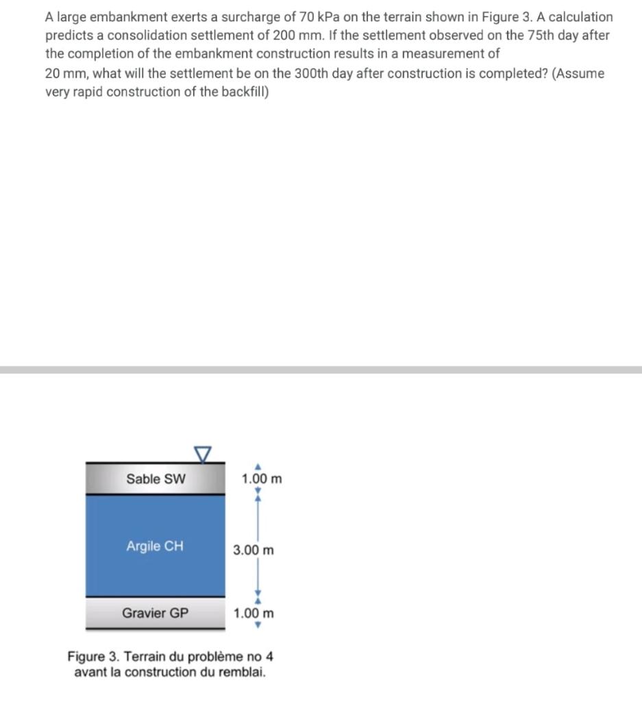 Solved A large embankment exerts a surcharge of 70 kPa on | Chegg.com