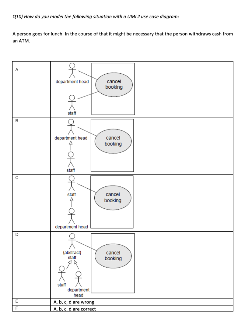 Solved Q1) How do you model the following situation with a | Chegg.com