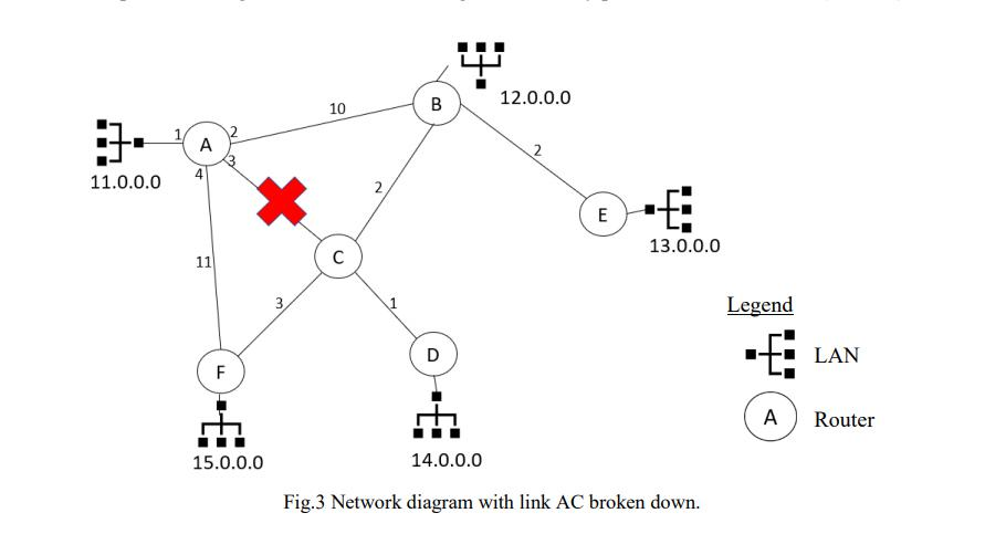 12.0.0.0 10B 27.12 11.0.0.0 13.0.0.0 Legend LAN @ | Chegg.com