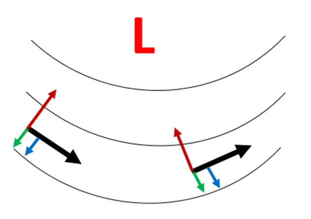 Solved The below diagram represents [?] winds: A. | Chegg.com