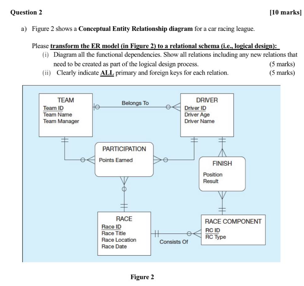 Solved Question 2 [10 marks) a) Figure 2 shows a Conceptual | Chegg.com