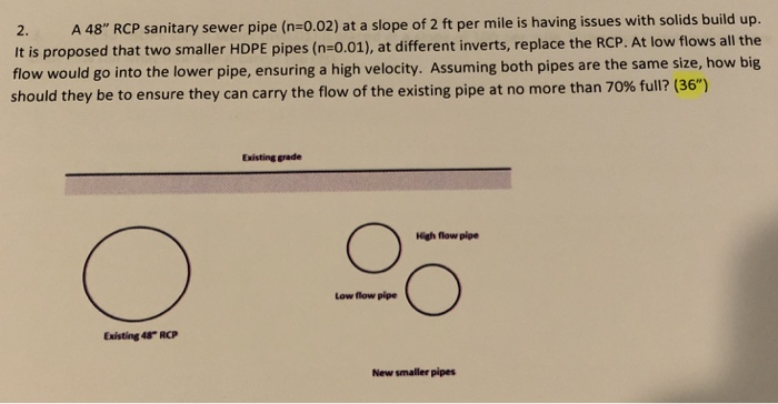 Solved 2. A 48" RCP sanitary sewer pipe (n=0.02) at a slope | Chegg.com