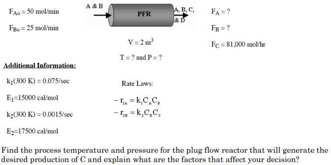 Solved Consider the following gas phase reaction carried out | Chegg.com