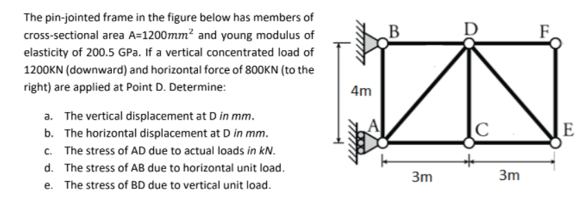 Solved The pin-jointed frame in the figure below has members | Chegg.com