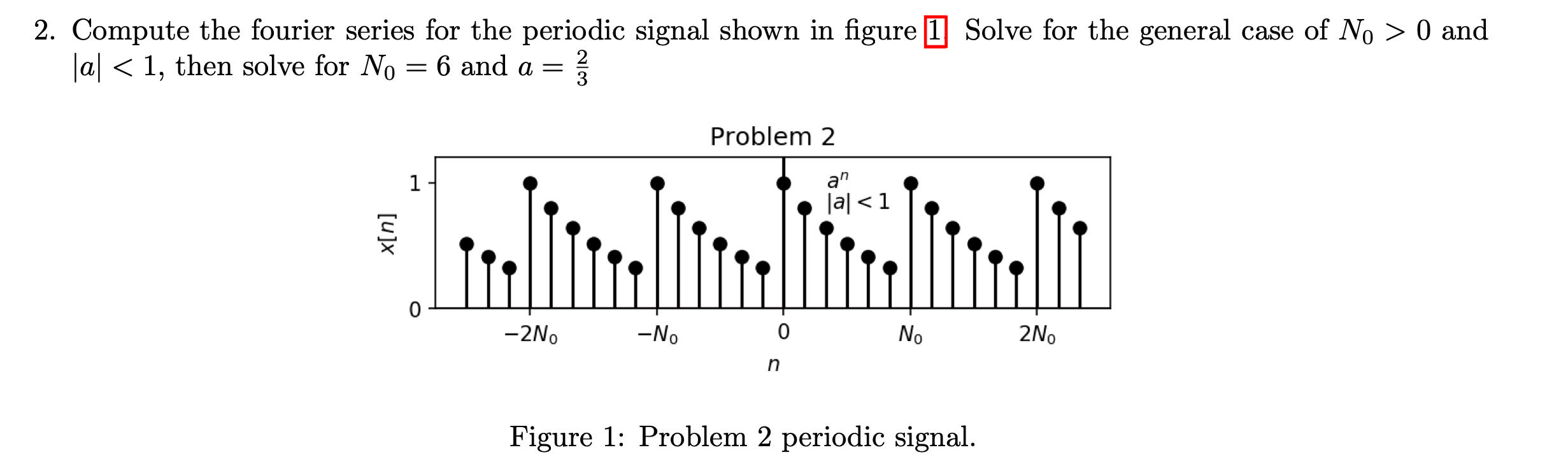 Solved 2. Compute the fourier series for the periodic signal | Chegg.com