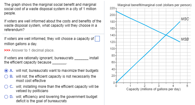Solved The graph shows the marginal social benefit and | Chegg.com