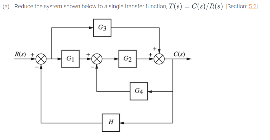 Solved (a) Reduce the system shown below to a single | Chegg.com