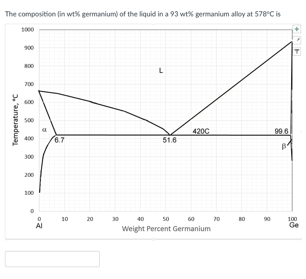 Solved The composition (in wt% germanium) of the liquid in a | Chegg.com