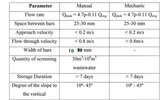 Solved The population equivalent (PE) of UNITEN wastewater | Chegg.com