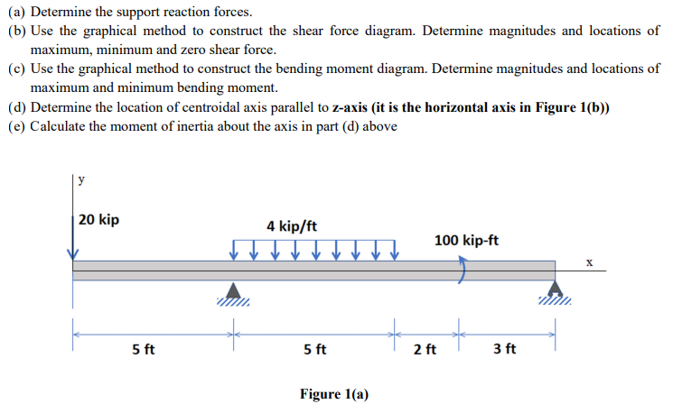 Solved A Determine The Support Reaction Forces B Use