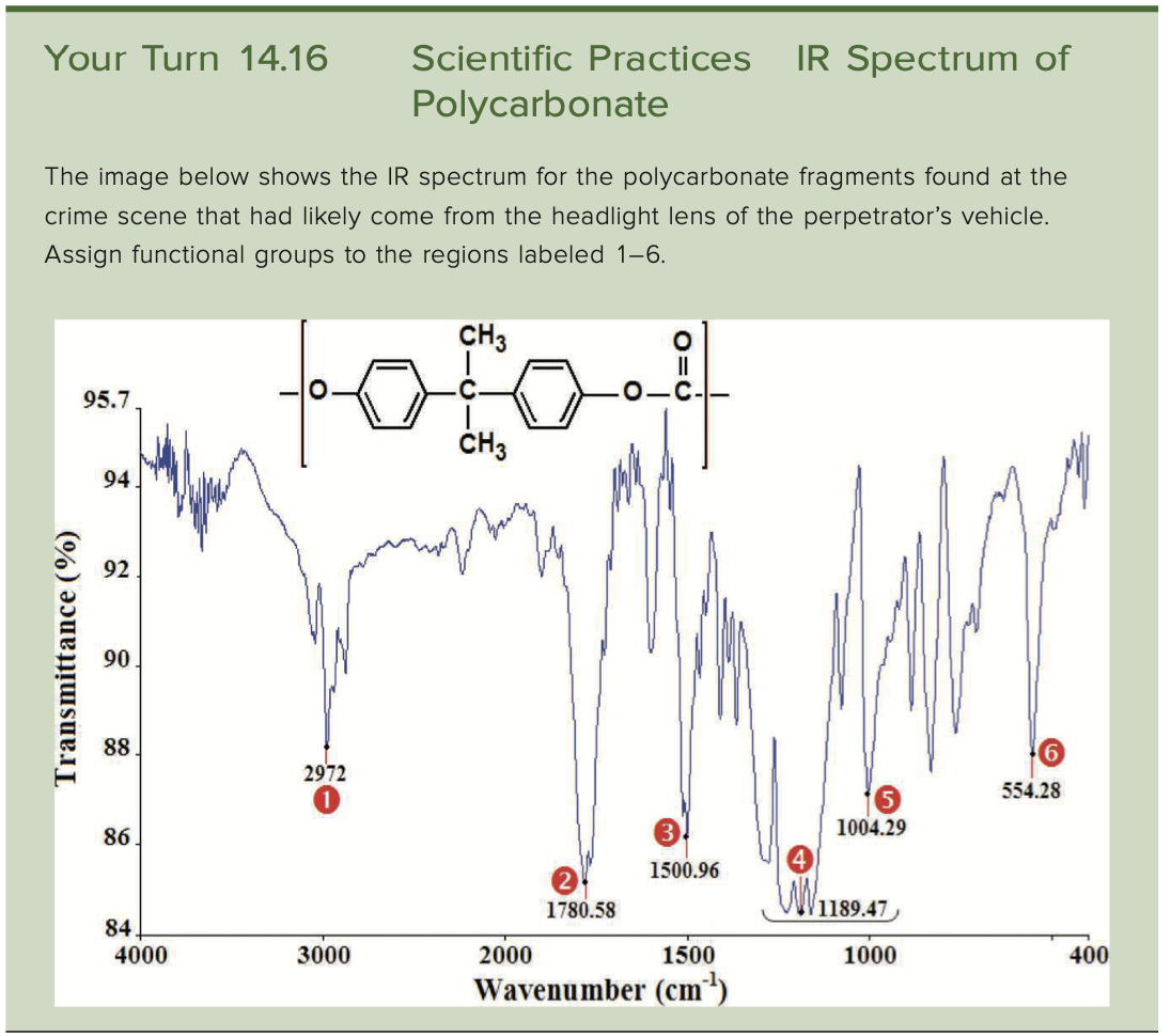 Solved The image below shows the IR spectrum for the | Chegg.com