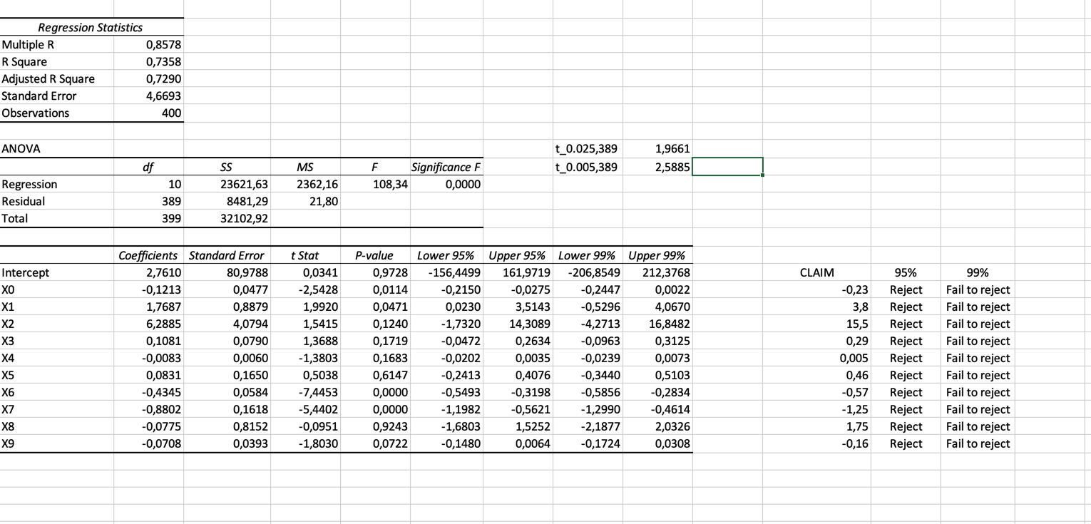 Q2 (30 pts) Consider "Midterm.xlsx" data set. Perform | Chegg.com