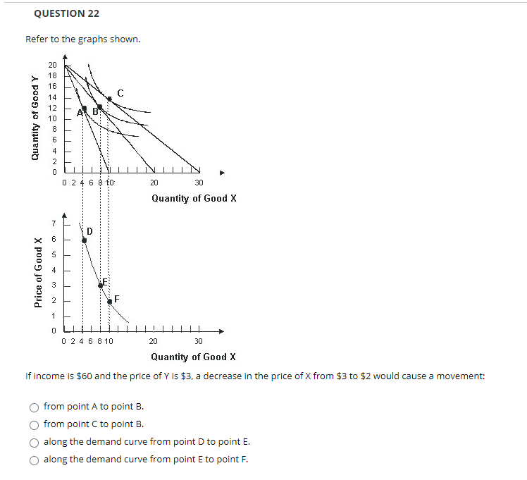 Solved QUESTION 22 Refer to the graphs shown. с Quantity of | Chegg.com