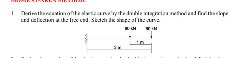 Solved 1. Derive the equation of the elastic curve by the | Chegg.com