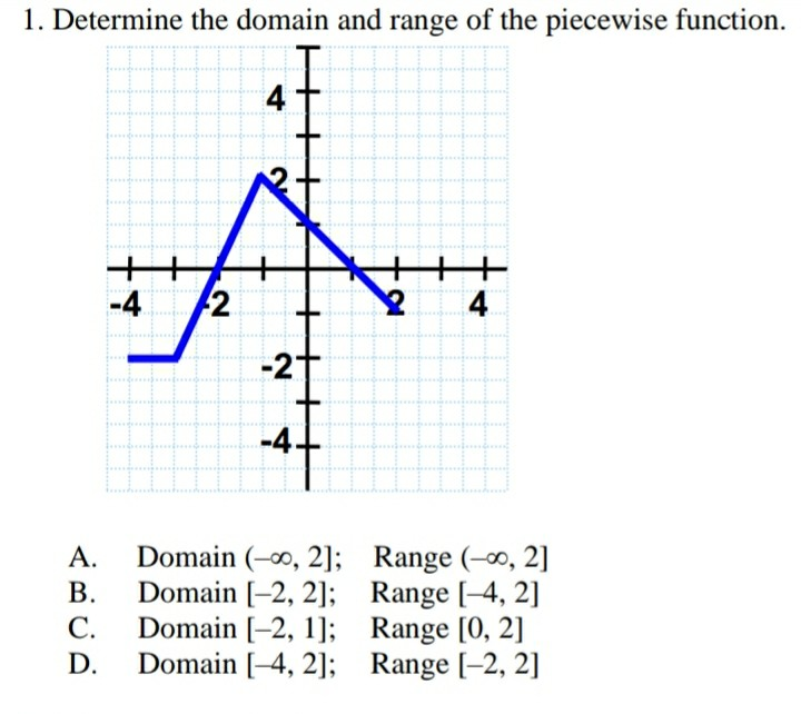 Solved 1. Determine the domain and range of the piecewise | Chegg.com